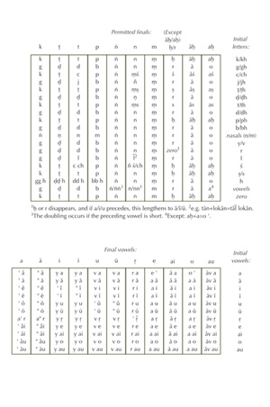 Excerpts – Clay Sanskrit Library